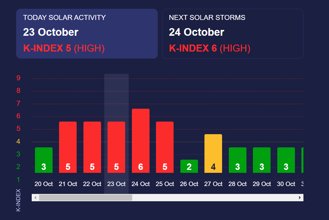 Magnetic storm to hit Earth tomorrow - Details | RBC-Ukraine