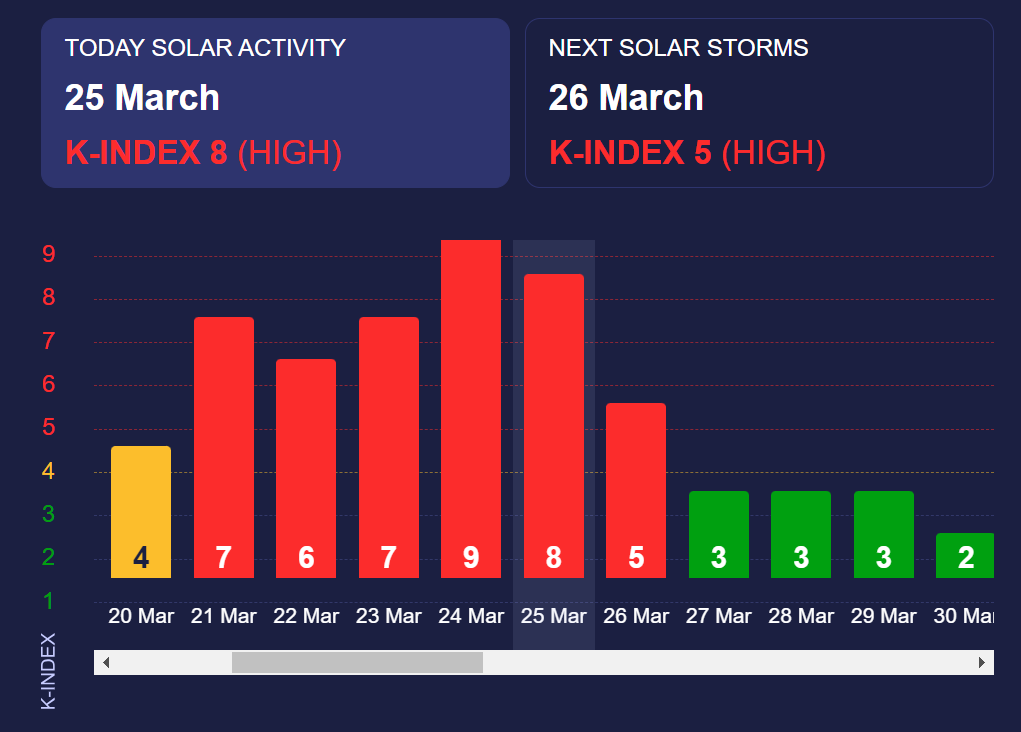 Powerful magnetic storm hits Earth - How long it will last | RBC-Ukraine