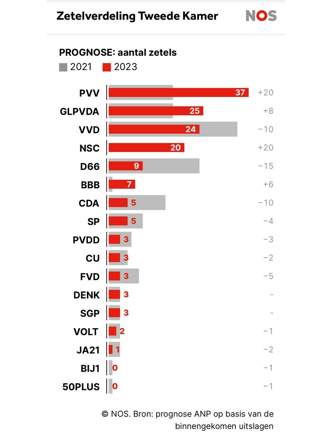 Dutch elections - Who's Geert Wilders, impact on Ukraine | RBC-Ukraine