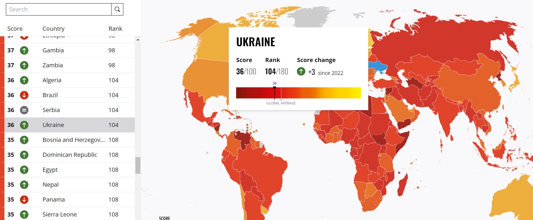 Ukraine in the corruption ranking - Position country holds | RBC-Ukraine